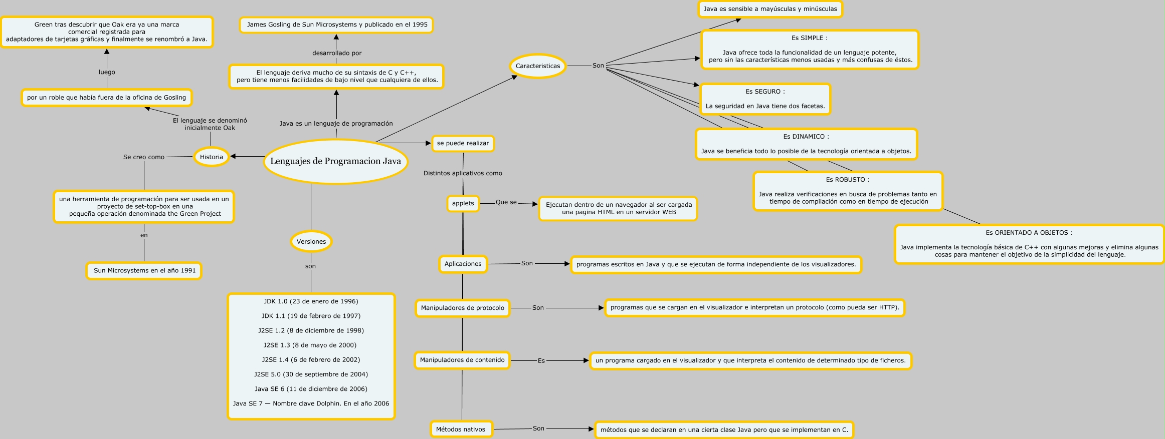 SALA_1_PC20_Mapa Java 094
